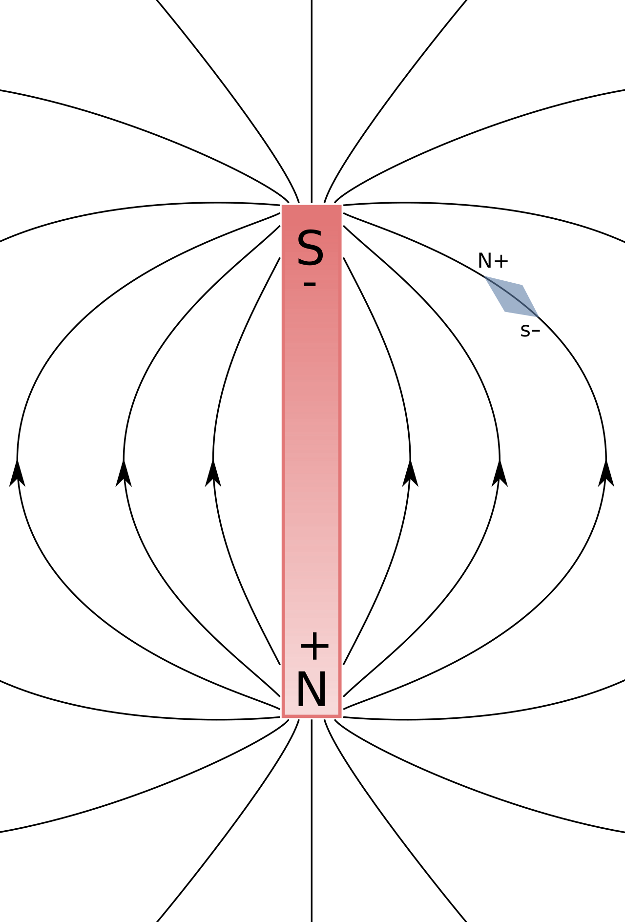 A Parable from the Science Textbook: The Magnet of the Trinity - Word ...